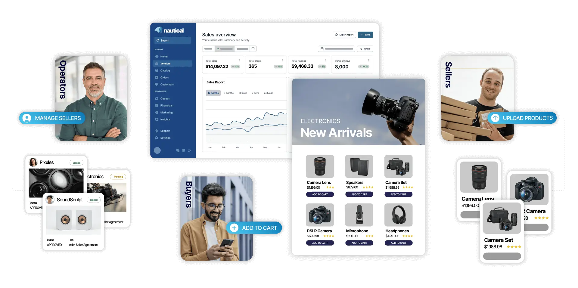 Multi Vendor Marketplace Platform | Nautical Commerce